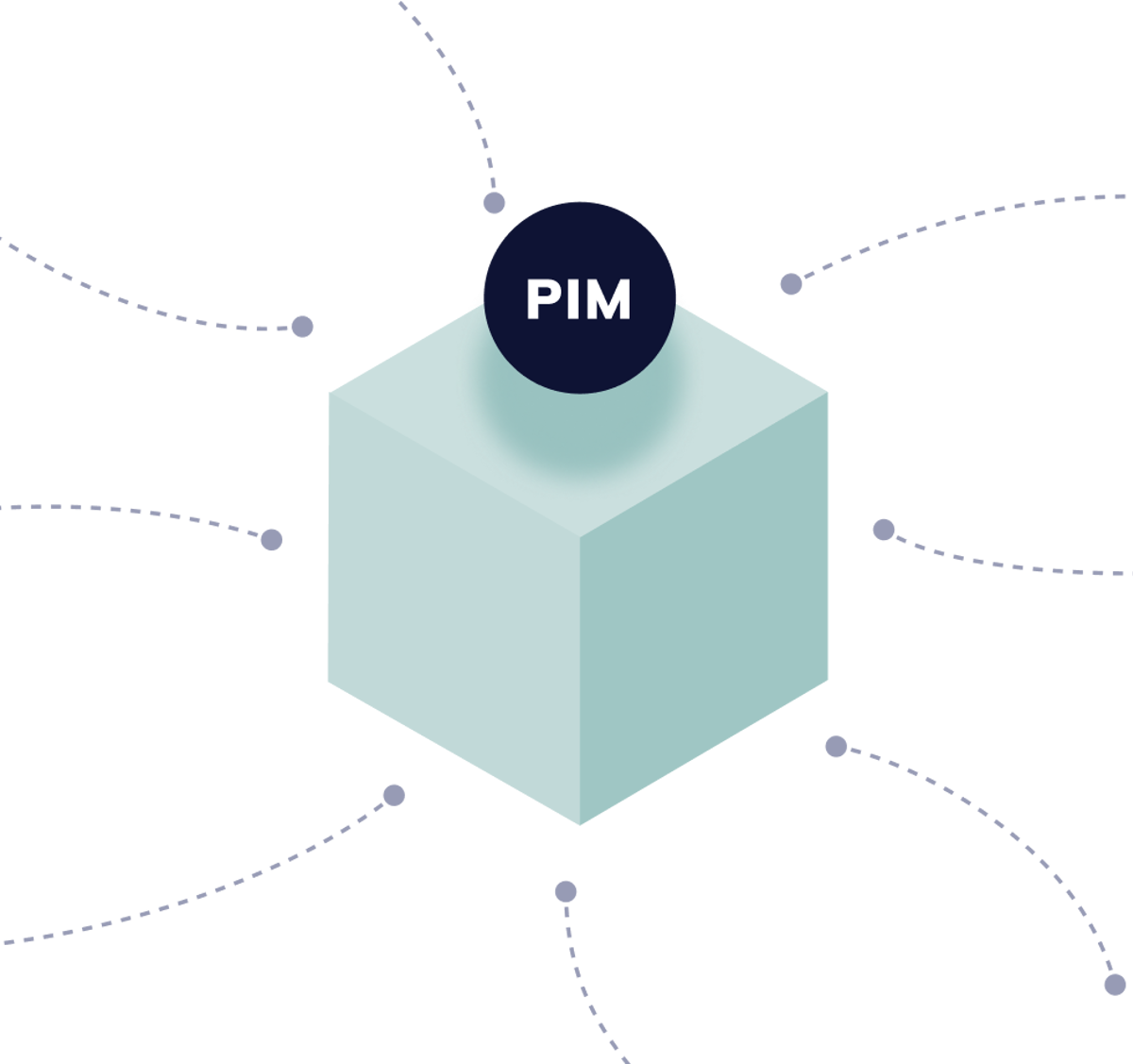 Introduktion til Struct PIM - afsnit 1| Ecreo
