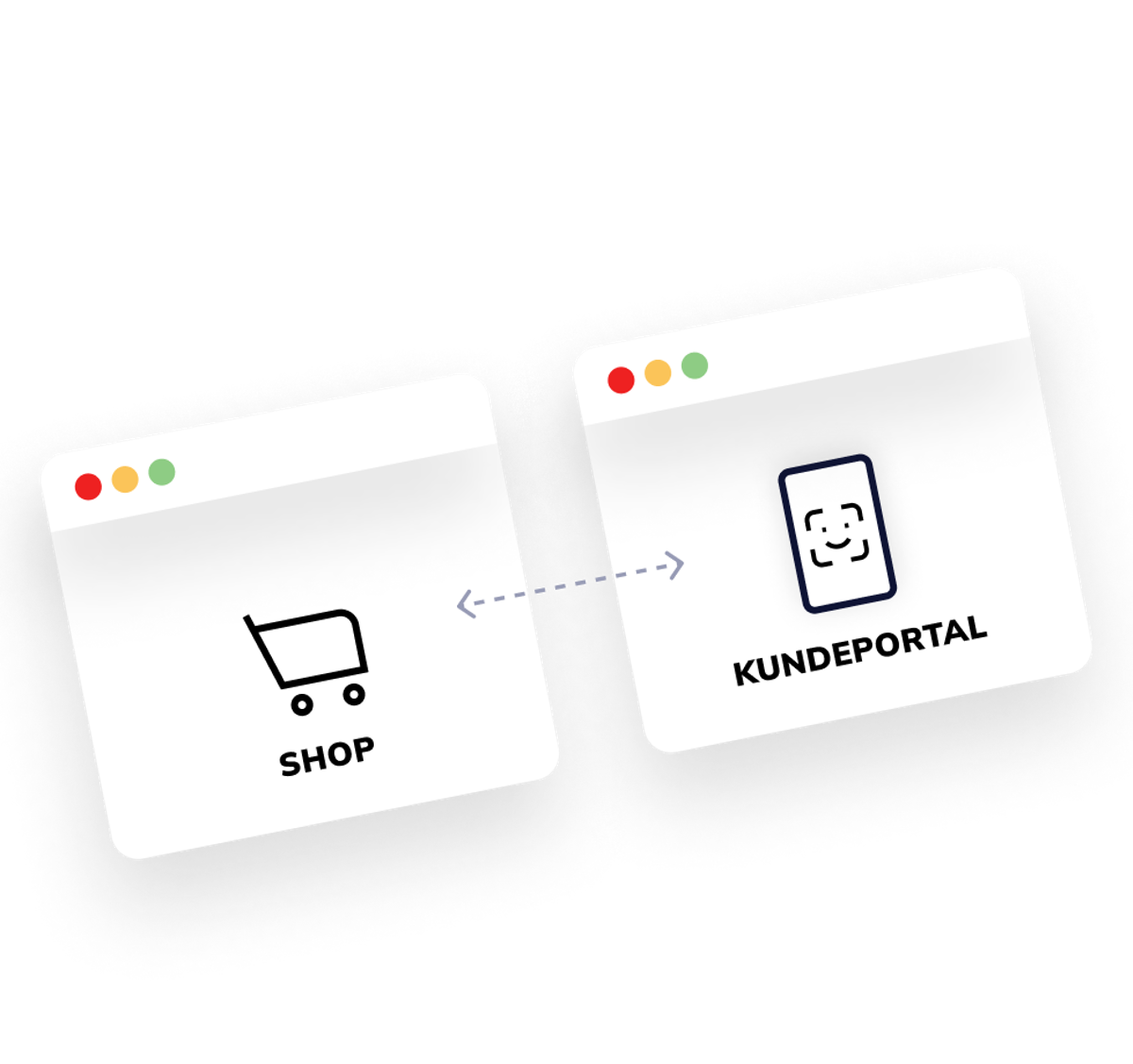 Den reelle forskel på en kundeportal og e-handel | Ecreo
